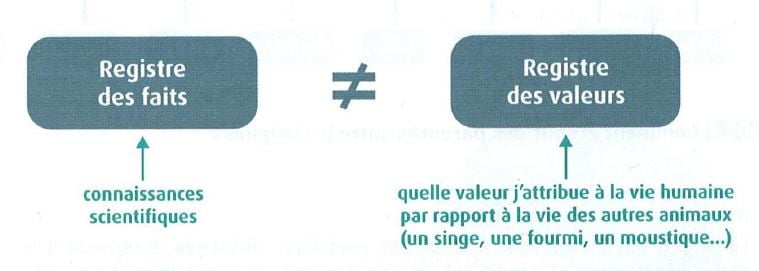 Quiz sciences et croyances | Science & Foi